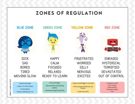 Zones Of Regulation Inside Out Printable Pdf