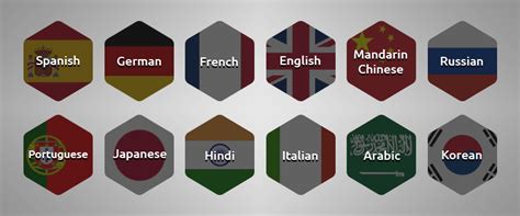 top 12 best languages to learn ccjk translation