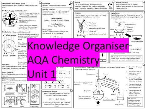 Atomic Structure And The Periodic Table Knowledge Organisers Aqa