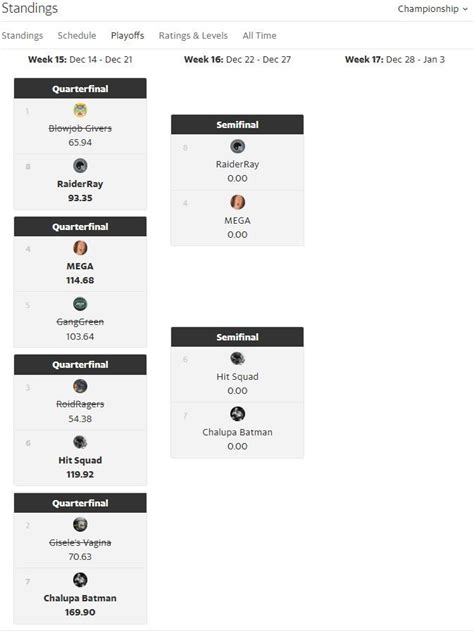Fantasy Sports Page 106 The Drunken Stepforum A Place To Discuss
