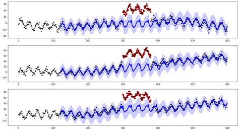 real time time series anomaly detection by marco cerliani towards