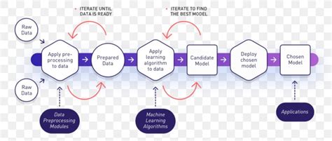 machine learning data pre processing artificial intelligence scikit