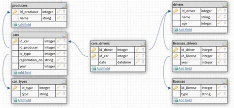 lab 5 relational databases introduction to sql [cs open courseware]
