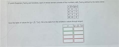 Solved 1 ﻿point ﻿suppose F ﻿and G ﻿are Functions Each Of