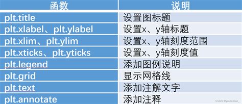 python数据可视化 pandas和matplotlib绘图 pandas和matplotlib区别 youtedian 的博客 csdn博客