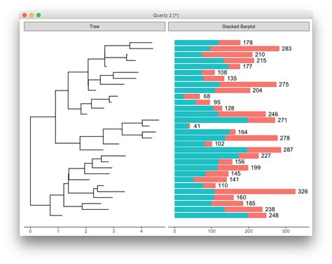 add layer to specific panel of facet plot output
