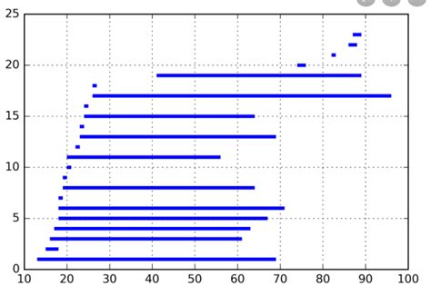 plot a series of binary arrays ask python questions