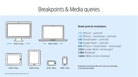 breakpoints and media queries
