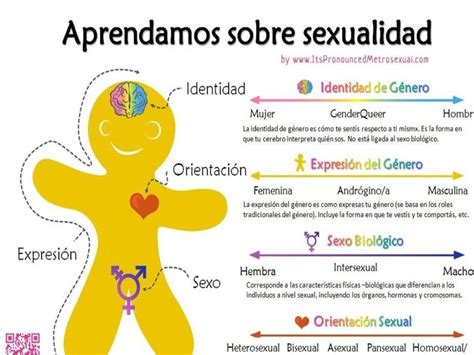 Modelo Holonico De La Sexualidad En Este Modelo El Dr Eusebio Rubio