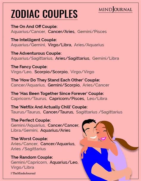 the different types of zodiac couples