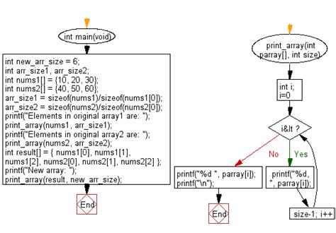 c exercises create a new array from two given array of integers of