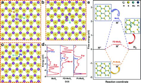 Dft Calculation Results Of The Surface Charge Density Distributions And