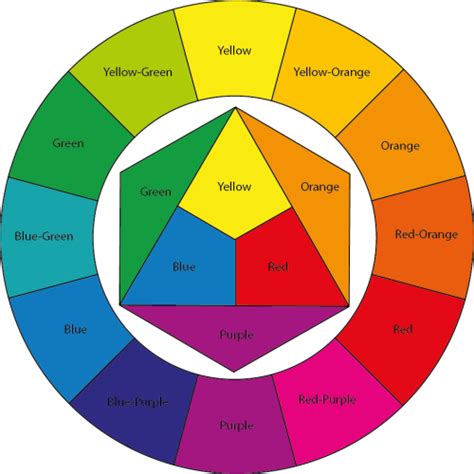 Color Theory 101 Using The Palette Builder Tool Neighborhood Fiber Co