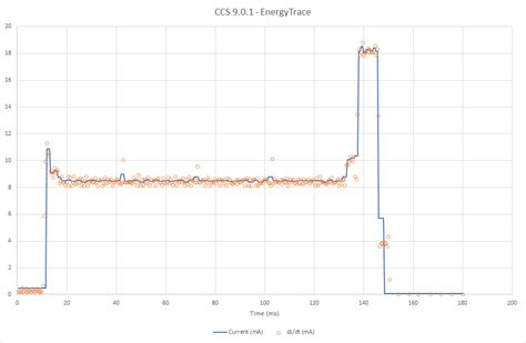 xds110 debug probe with energytrace embedded computing