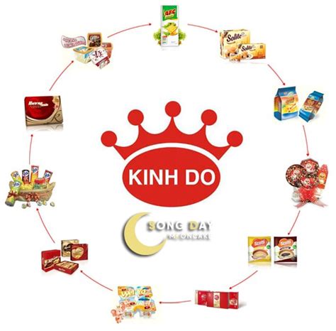 Rất Hay Các Sản Phẩm Của Kinh đô Các Loại Bánh Kinh đô