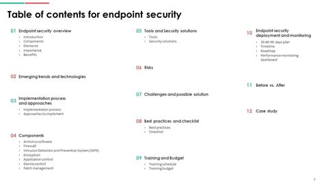 Endpoint Security Powerpoint Presentation Slides Ppt Slide