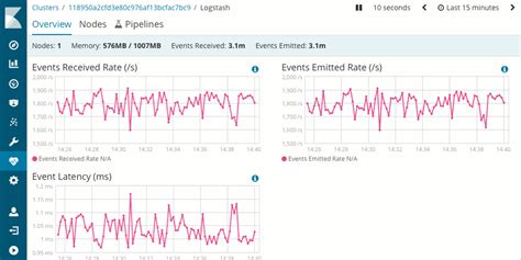 logstash vs ingest node control flow complex systems data loss data