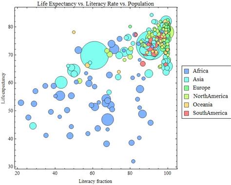 matlab how to do bubble plot stack overflow