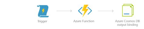 serverless database computing azure cosmos db triggers