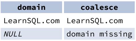 standard sql functions cheat sheet