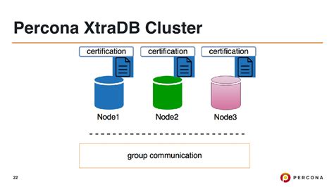 percona xtradb cluster