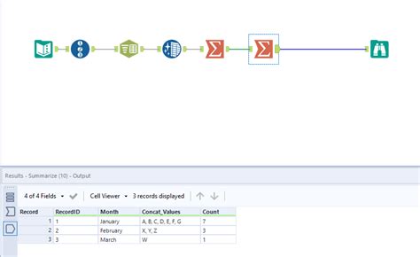 solved unique ids count in different months alteryx community