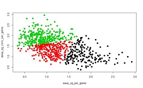 predicting football matches with random forests and platt