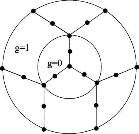 Schematic Representation Of The Dendrimer Models Download Scientific