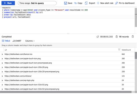 easy fetching of failed requests from application insights
