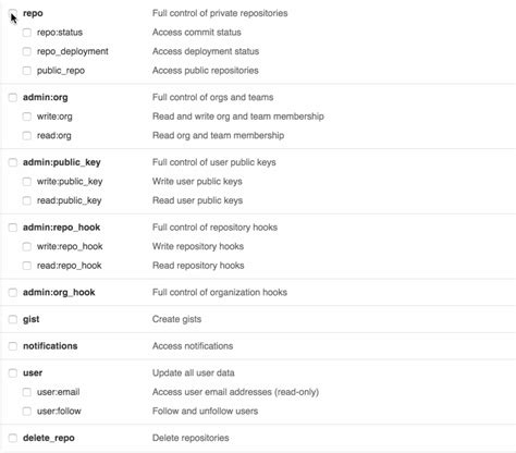 how to clone a private repository in github linuxpip