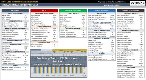 ultimate guide to company kpis examples and kpi dashboard templates