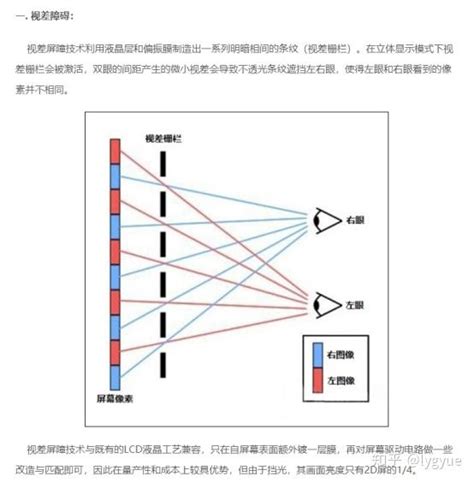 裸眼3d技术原理 知乎