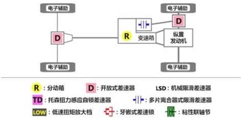 看看宝马x6底盘结构，告诉你什么才是真正的轿跑suv 车主指南