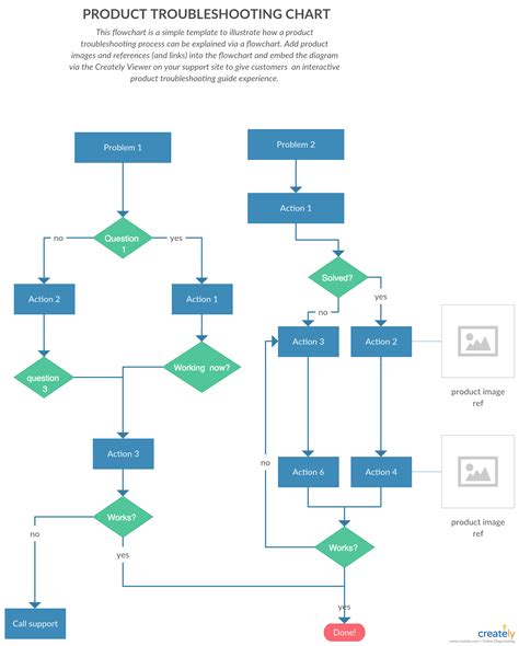 ultimate flowchart tutorial complete flowchart guide with examples
