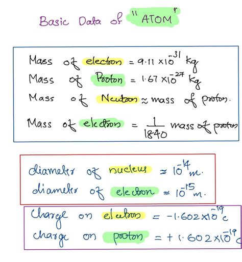 Mass Of Electron Proton Neutron Charge Of Electron And Proton Eee