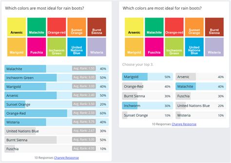 ranking vs select multiple options best practices for using each