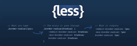 less il css diventa un linguaggio di programmazione ‣ seeweb