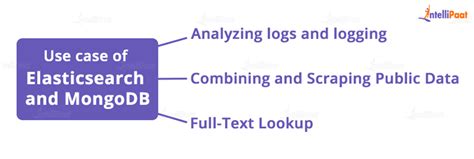 elasticsearch vs mongodb in detail comparison
