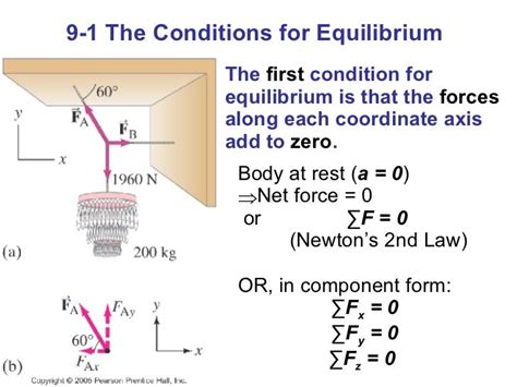 Lecture Ch 9