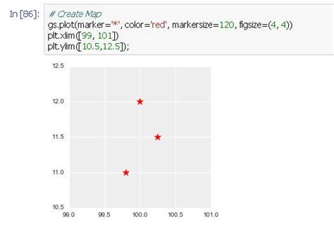python opensource gis 02 spatial data management with geopandas by