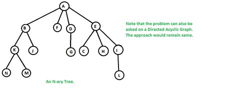number of ways to traverse an n ary tree geeksforgeeks