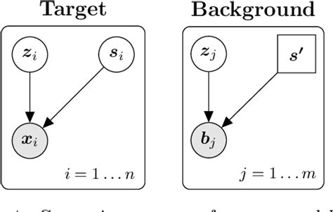 Figure 1 From Moment Matching Deep Contrastive Latent Variable Models