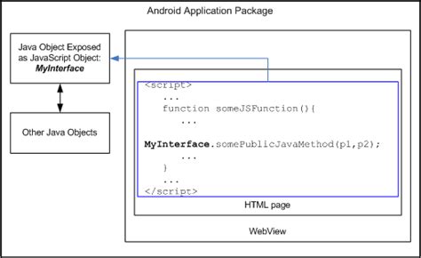 build a contacts application with jquery mobile and the android sdk part 1