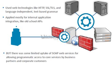 oauth tutorial oauth2 history of oauth by microsoft