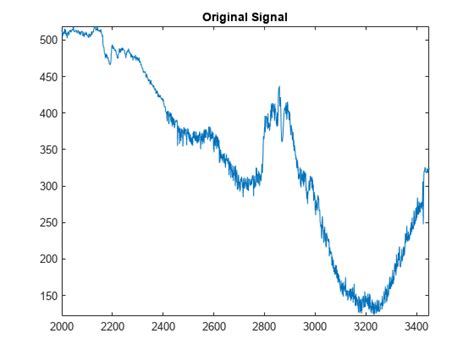 wavelet denoising and nonparametric function estimation matlab and simulink