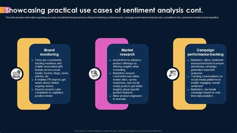 Ai Powered Sentiment Analysis Showcasing Practical Use Cases Of