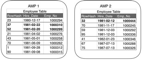 create volatile table with primary index in teradata