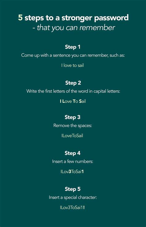 How To Make A Strong Password You Can Remember