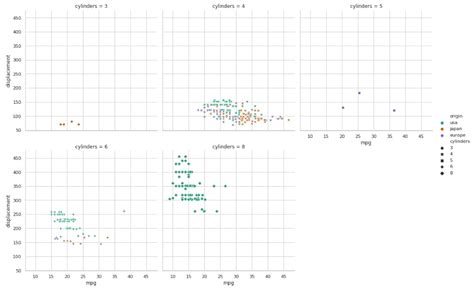 seaborn using relplot api to understand statistical relations