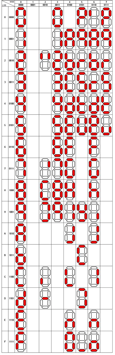 using the serial 7 segment display
